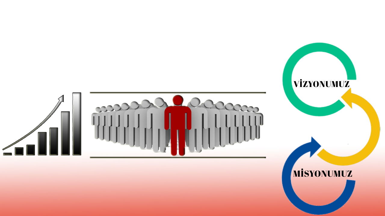 Misyon & Vizyon | GSMU Mekatronik